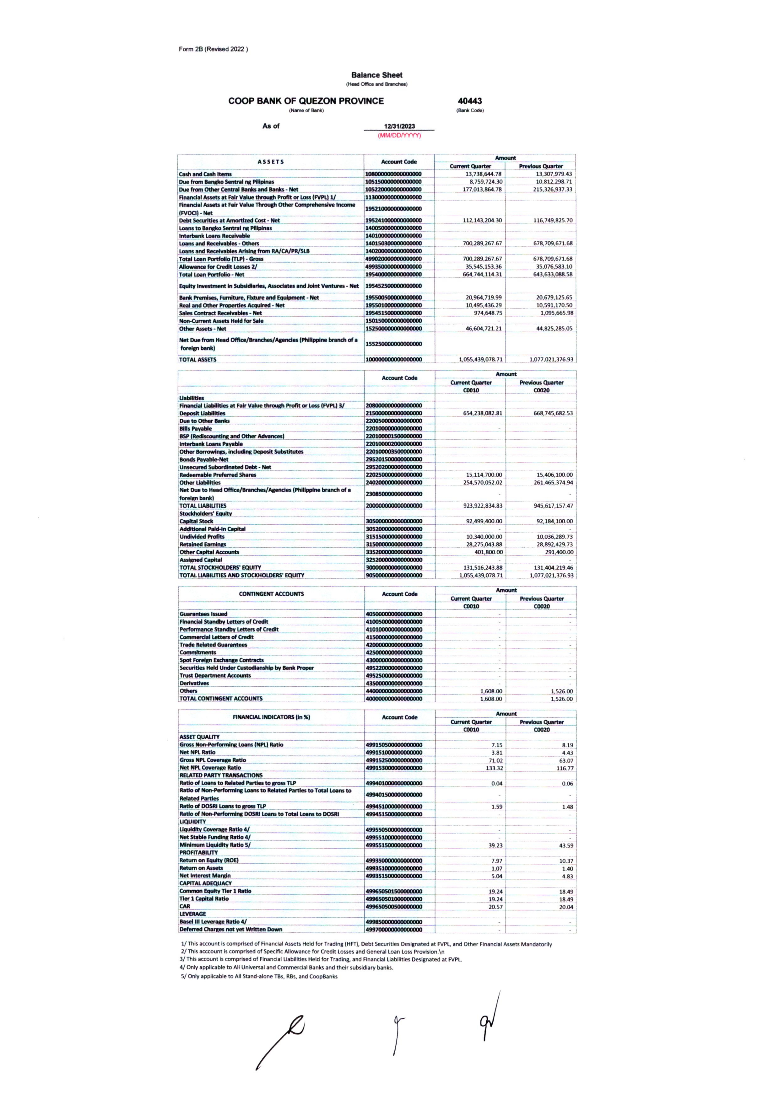 Published Balance Sheet